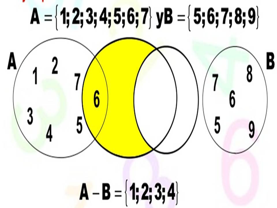 DIFERENCIA DE UN CONJUNTO :: MATEMATICASQUINTO